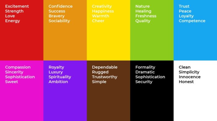Psicologia das cores: significados e aplicação na sua marca